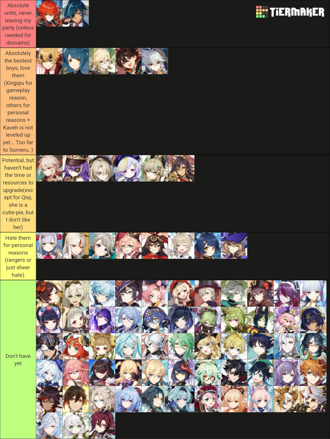 my Characters rn Genshin Impact | HoYoLAB