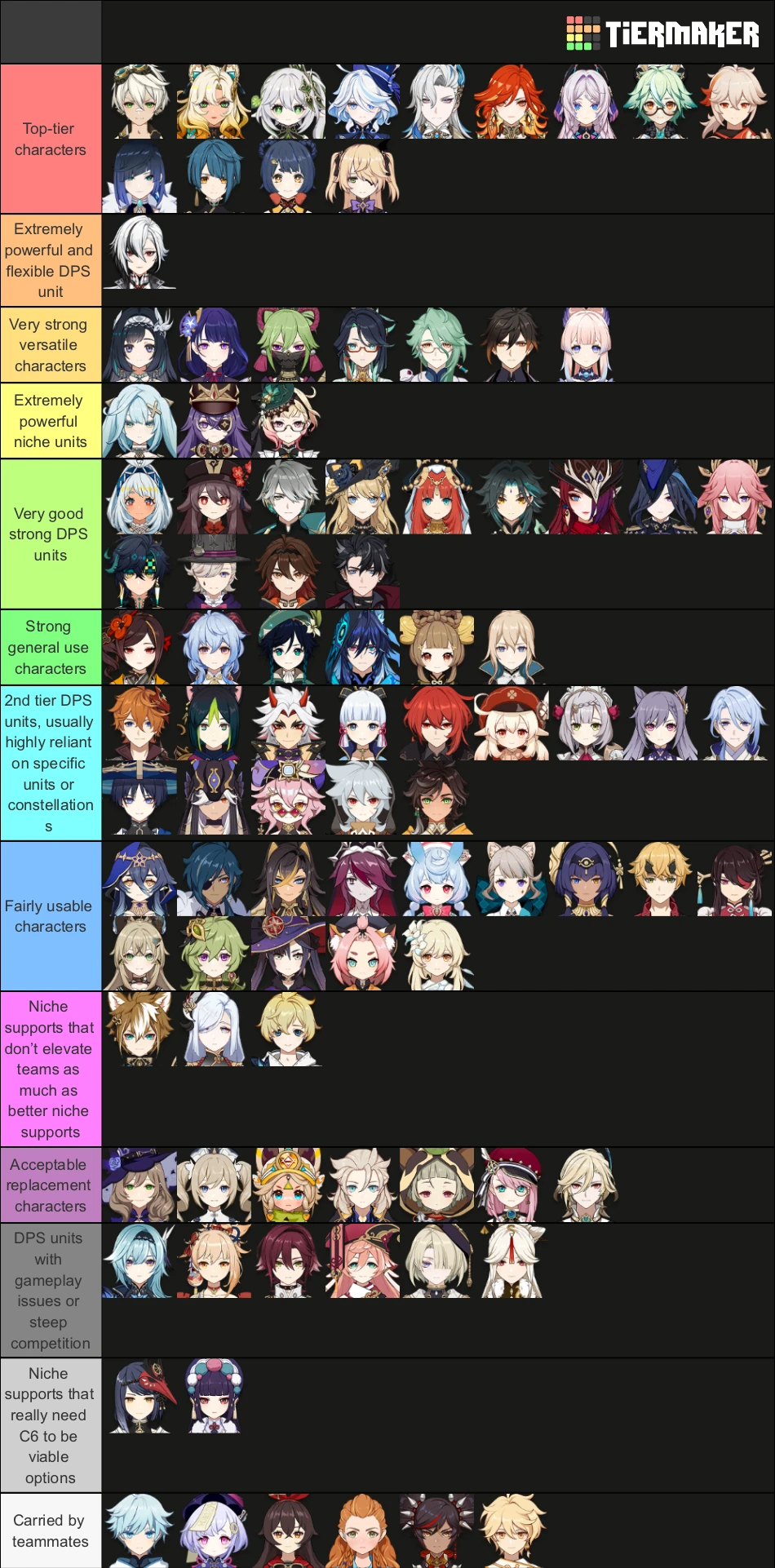 5.3 Pull Value/Meta Tier List Genshin Impact | HoYoLAB