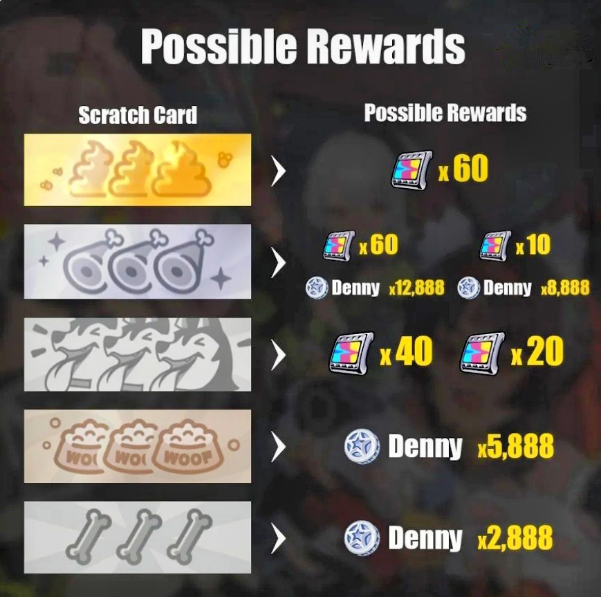 All Scratch Card Rewards zzz... Zenless Zone Zero | HoYoLAB