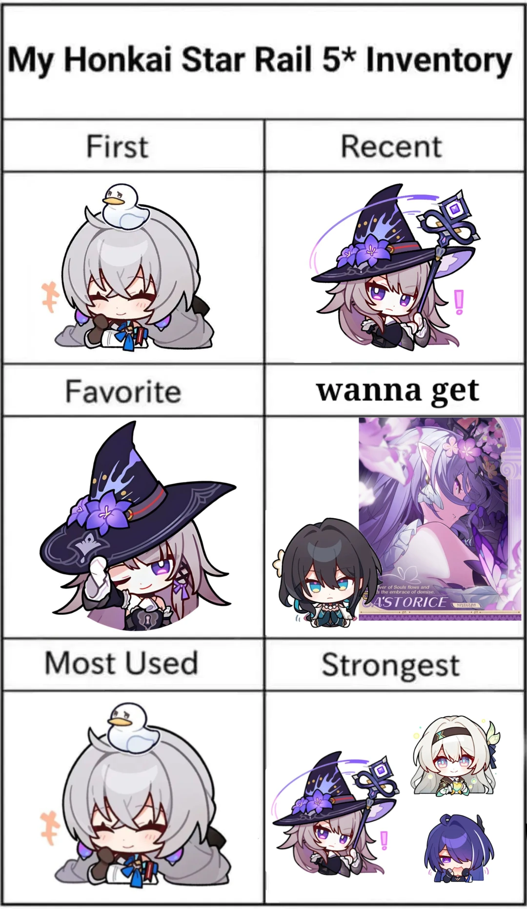 HSR 5* inventory Honkai: Star Rail | HoYoLAB