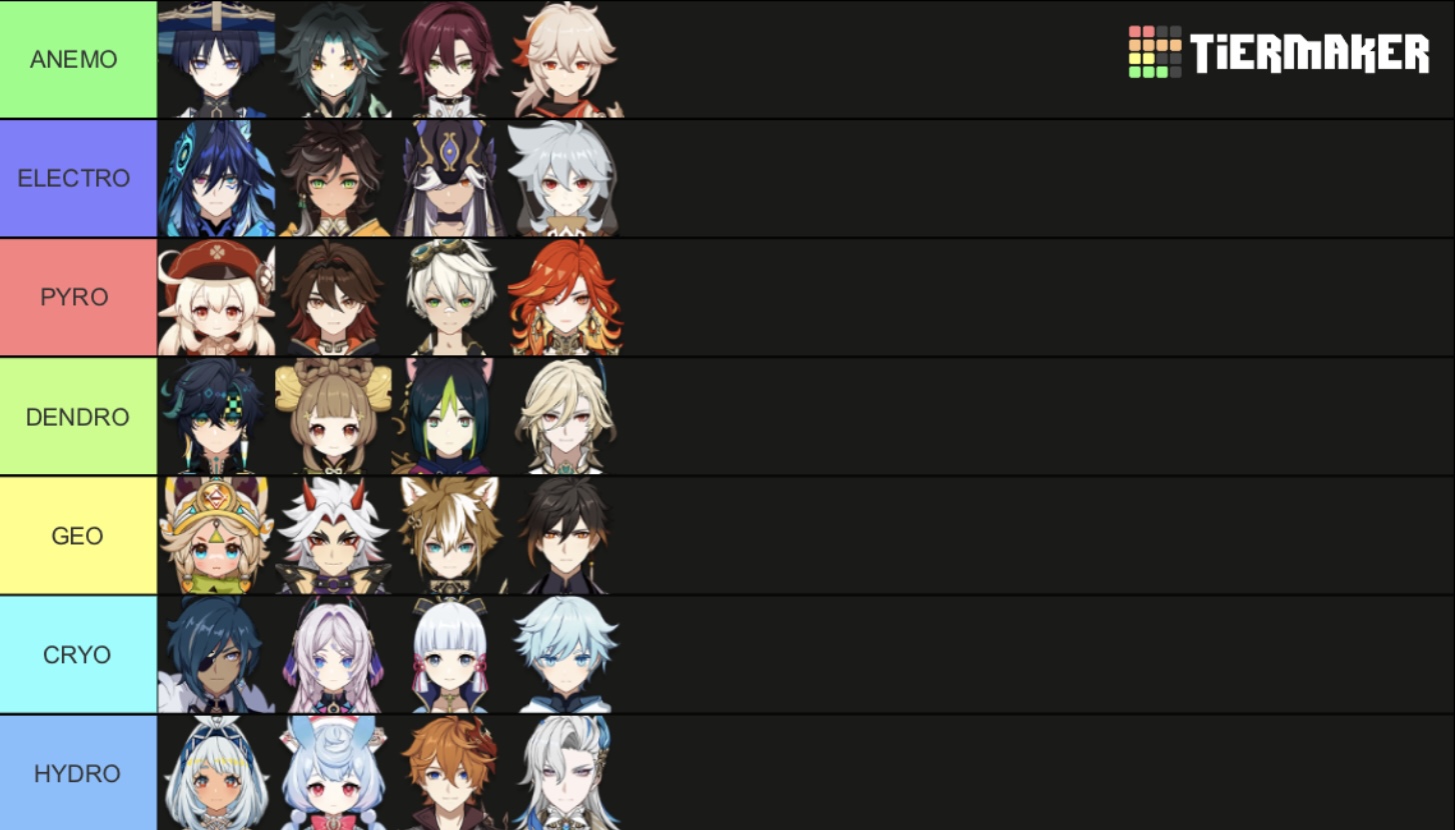 My top 4 favorite from each element! Genshin Impact | HoYoLAB