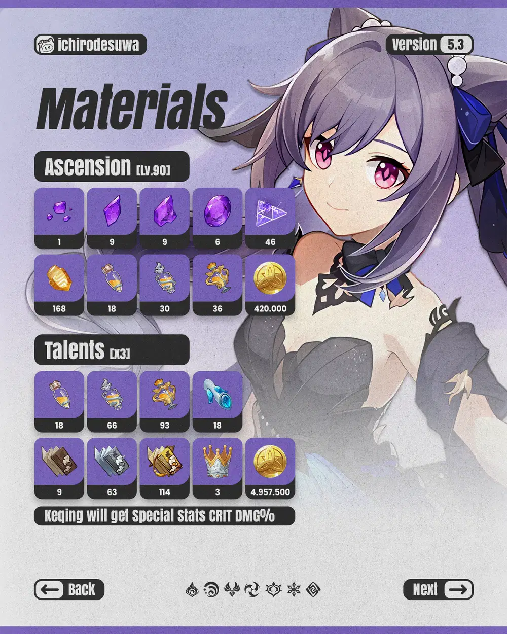 Keqing Build Guide (Main DPS) — Infographic v5.3 Genshin Impact | HoYoLAB