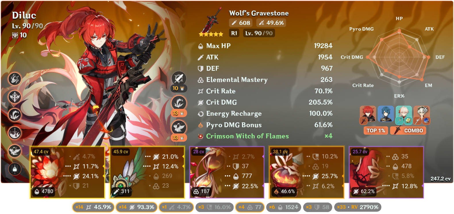 Ohhh I love my Pyro Characters Genshin Impact | HoYoLAB