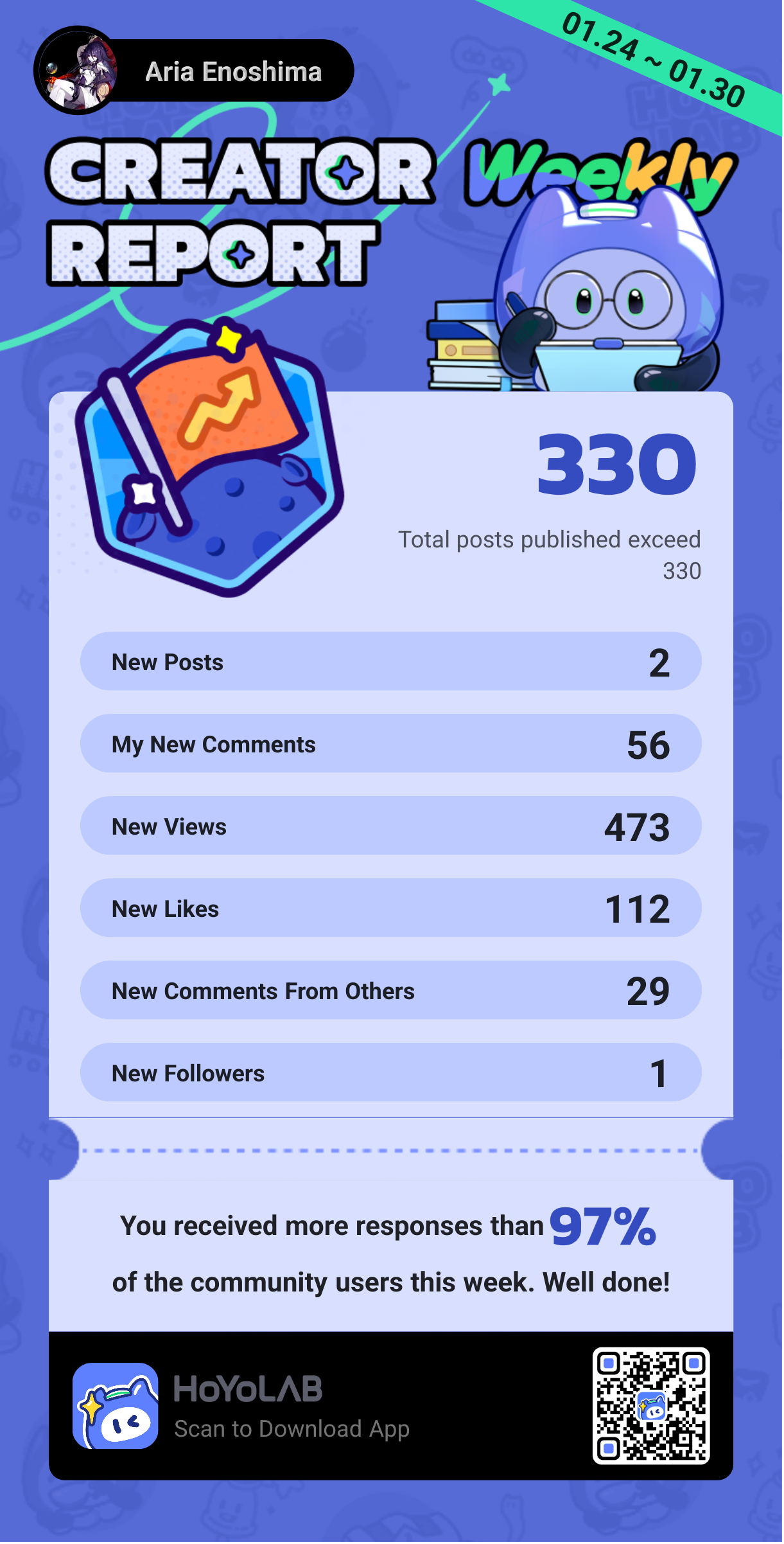 WCR 01.24 ~ 01.30 | HoYoLAB