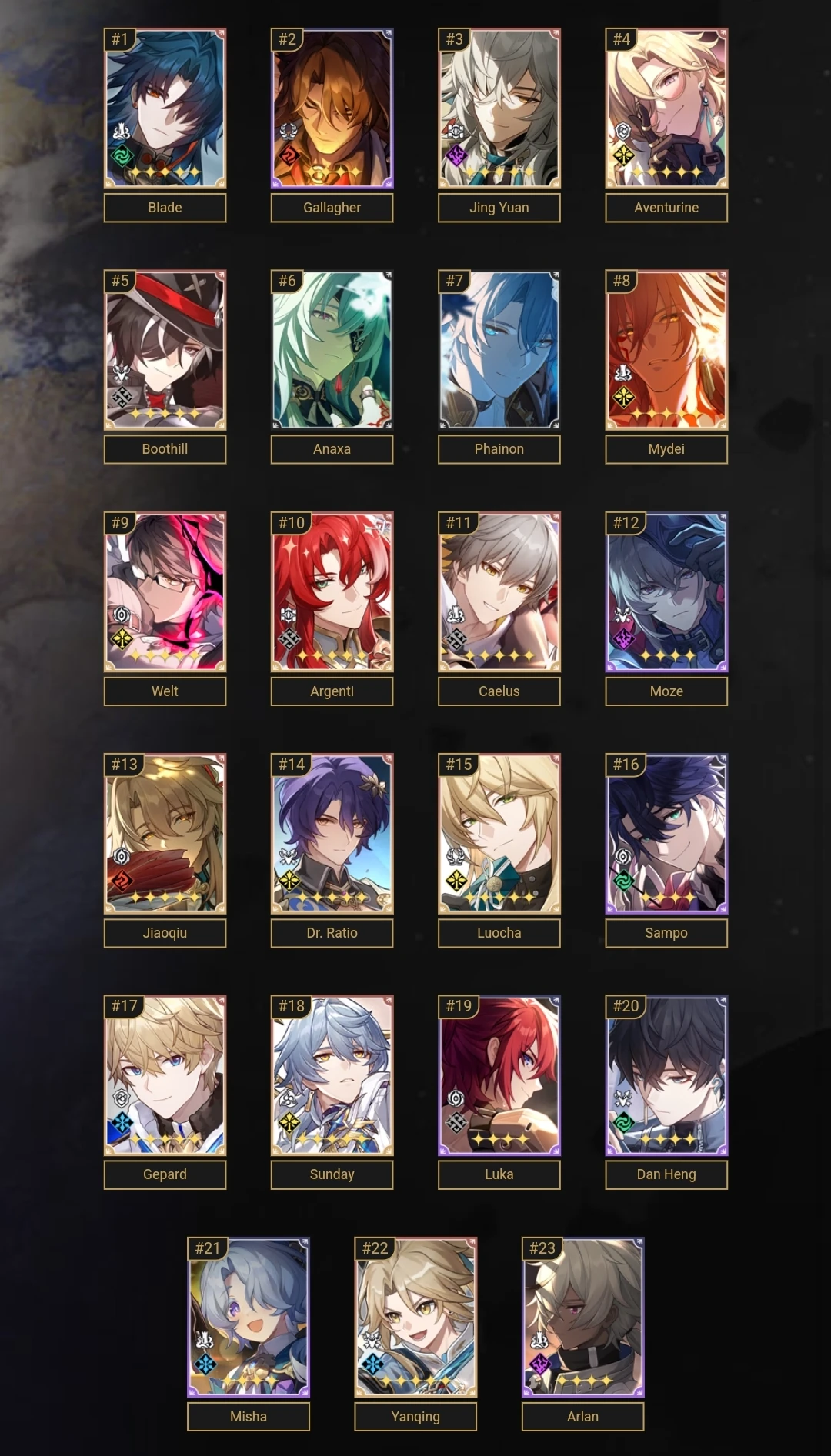 My Favourite HSR Characters Ranked Honkai: Star Rail | HoYoLAB