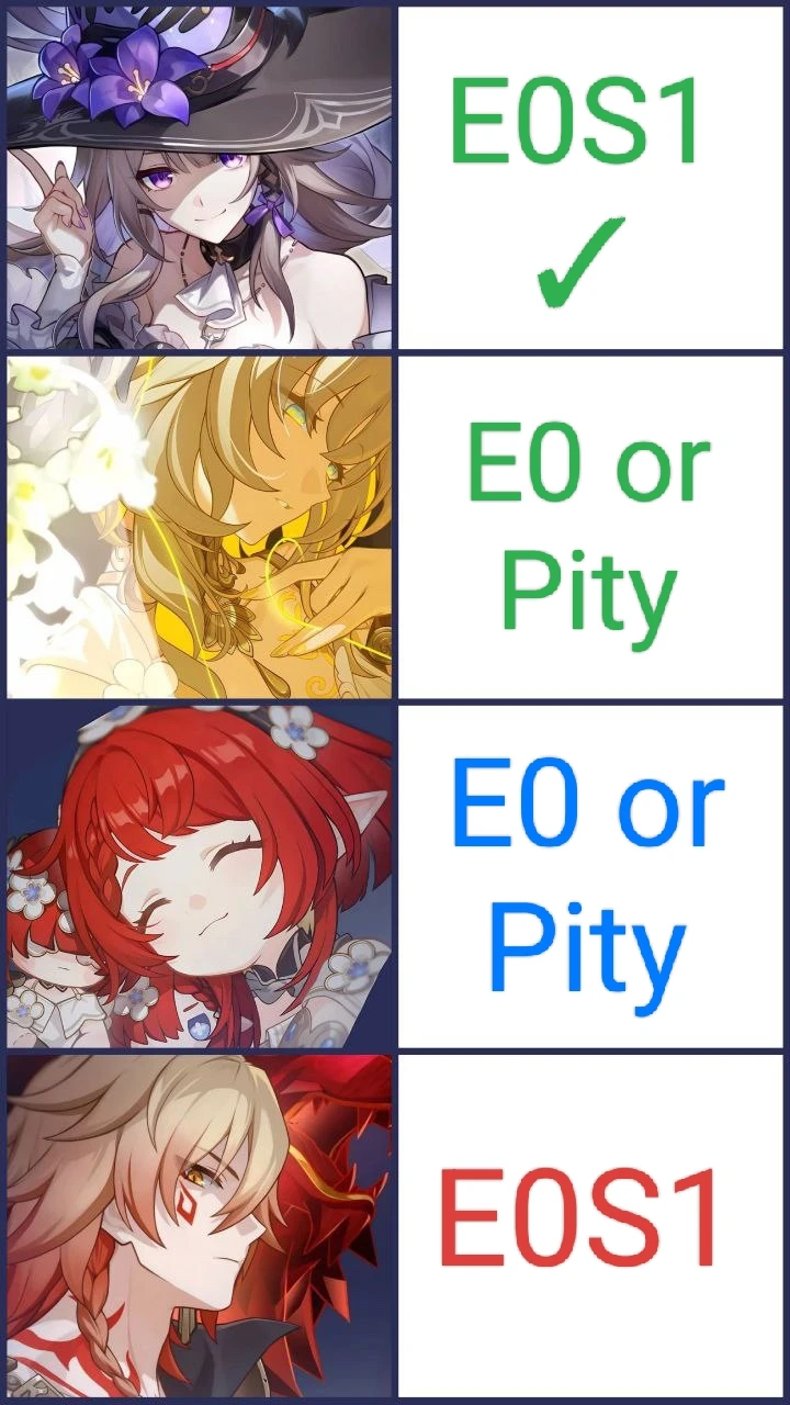 Plan 3.0-3.1 Honkai: Star Rail | HoYoLAB