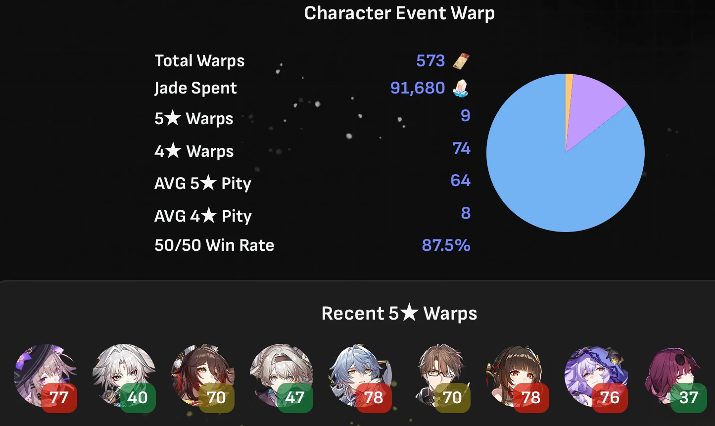 I keep winning Honkai: Star Rail | HoYoLAB