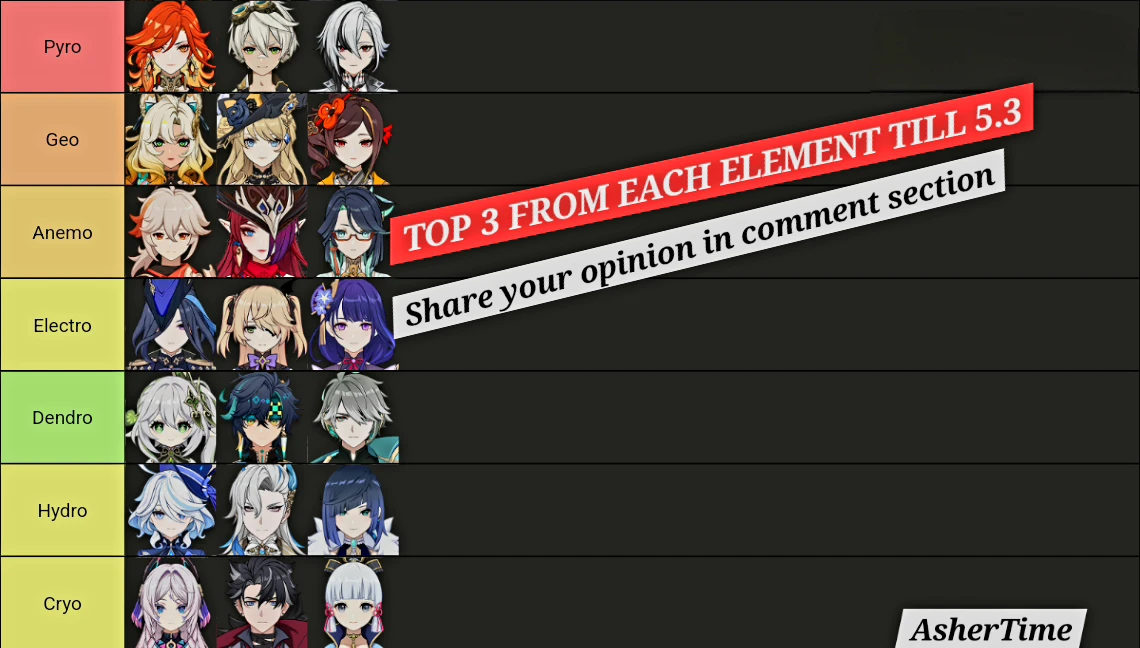 Most Strongest and Most Used Genshin Characters Tier list. Genshin ...