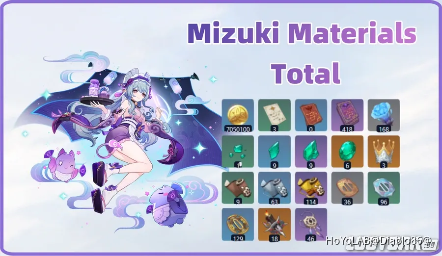 mizuki level up materials ️ ️ Genshin Impact | HoYoLAB