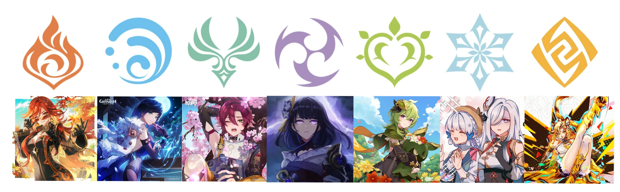 My strongest characters from each element Genshin Impact | HoYoLAB