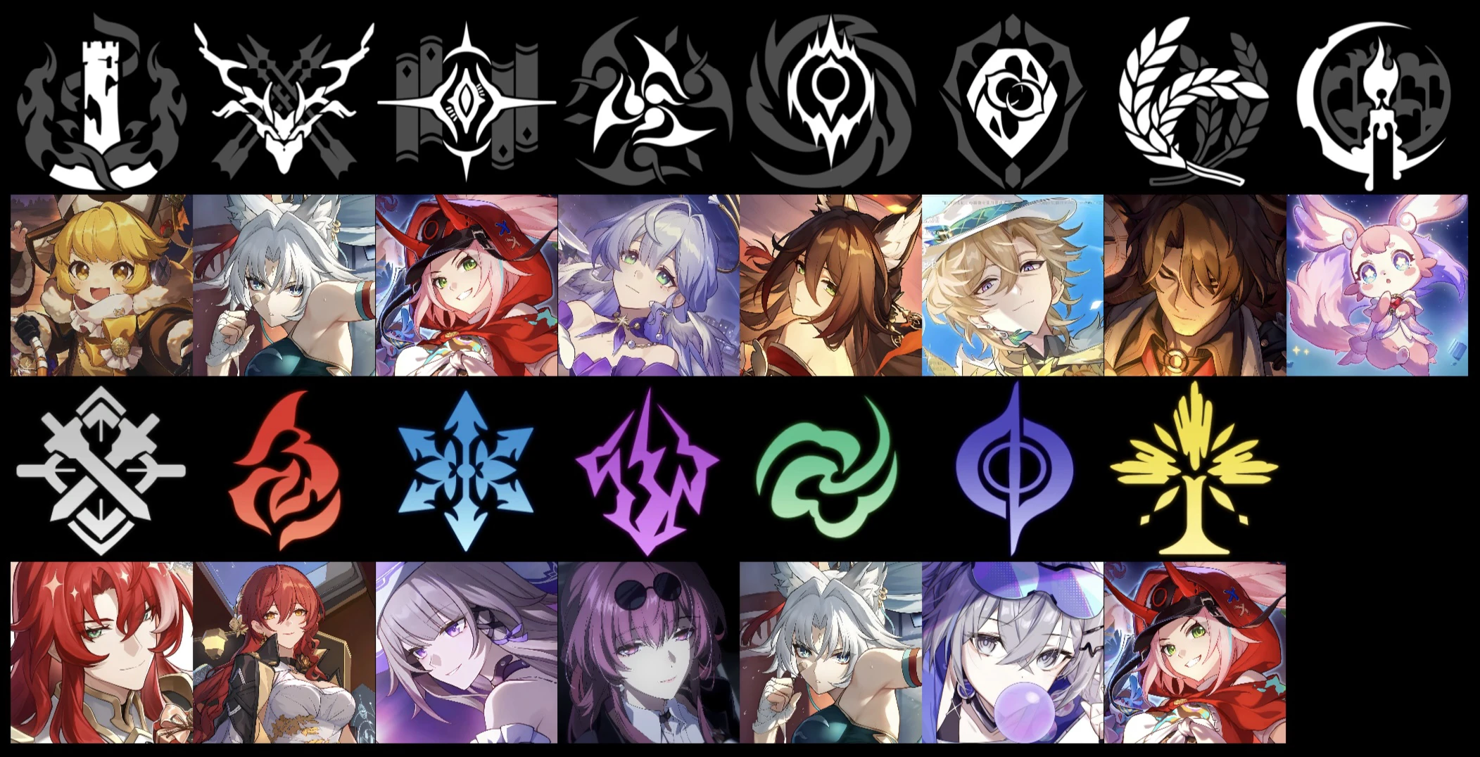 my strongest characters based on their paths and elements Honkai: Star ...