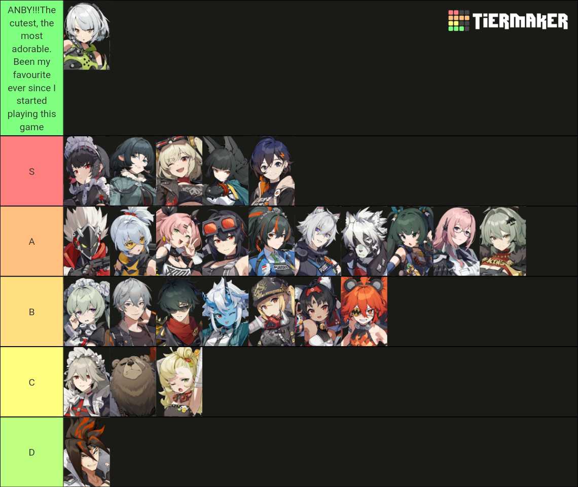 ZZZ teirlist based on how much I like each agent (WARNING: My opinion ...