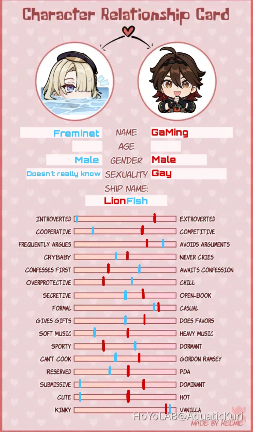 Ship charts! Genshin Impact | HoYoLAB