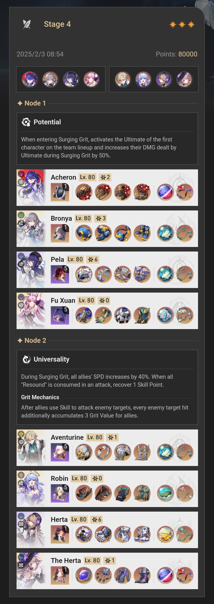 [PF4 - 80,000] Double Emanator Honkai: Star Rail | HoYoLAB