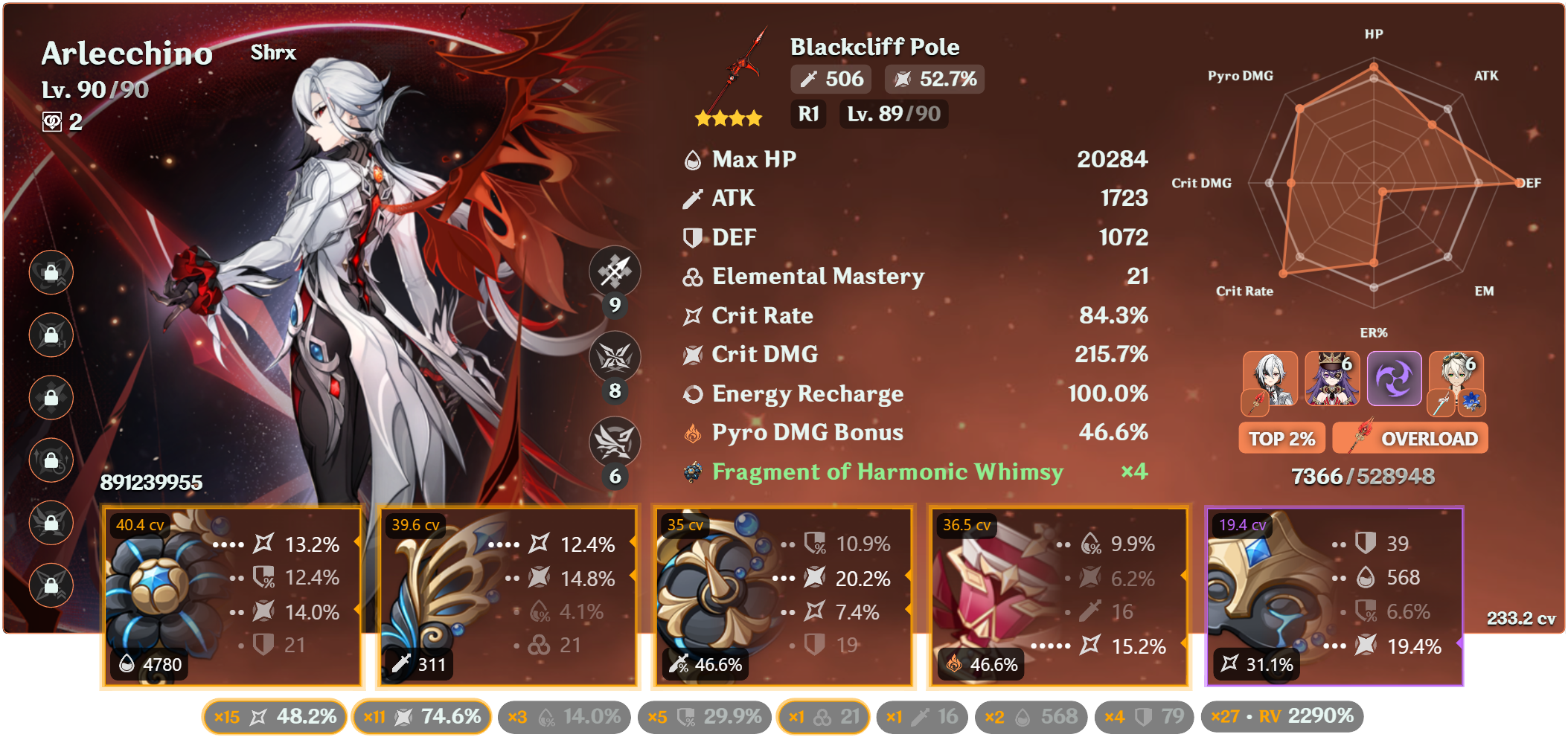 Arlecchino Build Genshin Impact | HoYoLAB