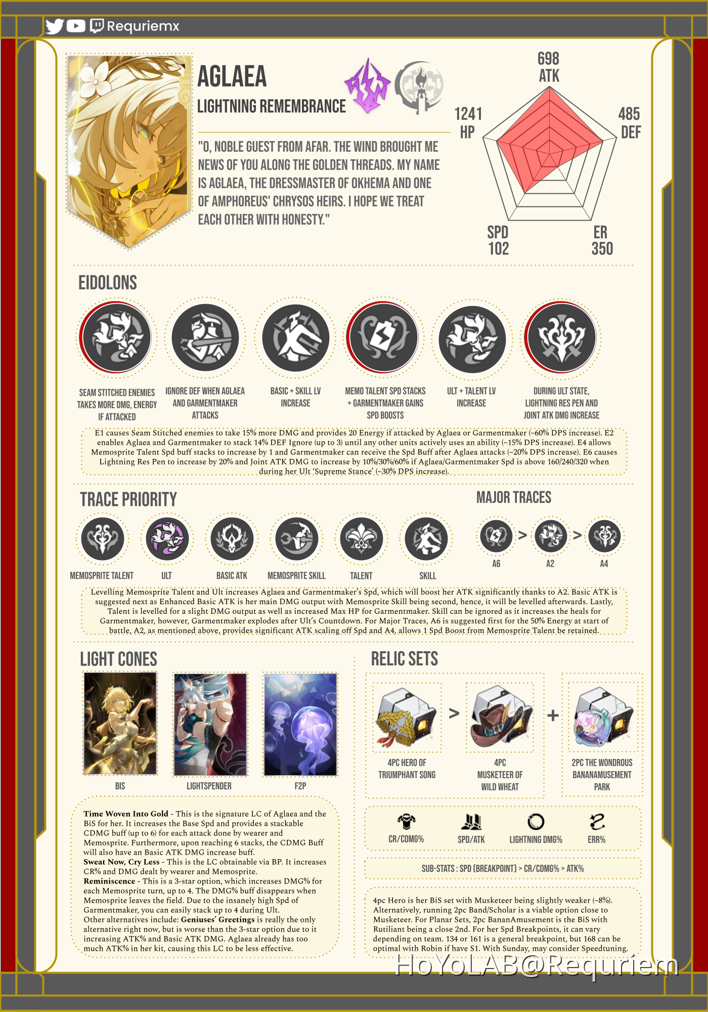 Aglaea Infographic | Star Rail 3.0 Honkai: Star Rail | HoYoLAB