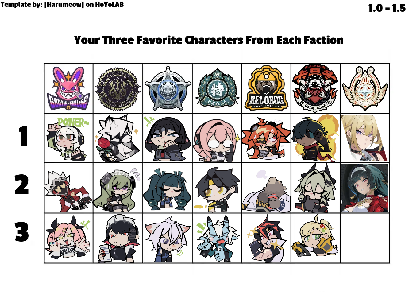 [ZZZ] Top 3 favorite characters from each Faction Zenless Zone Zero ...