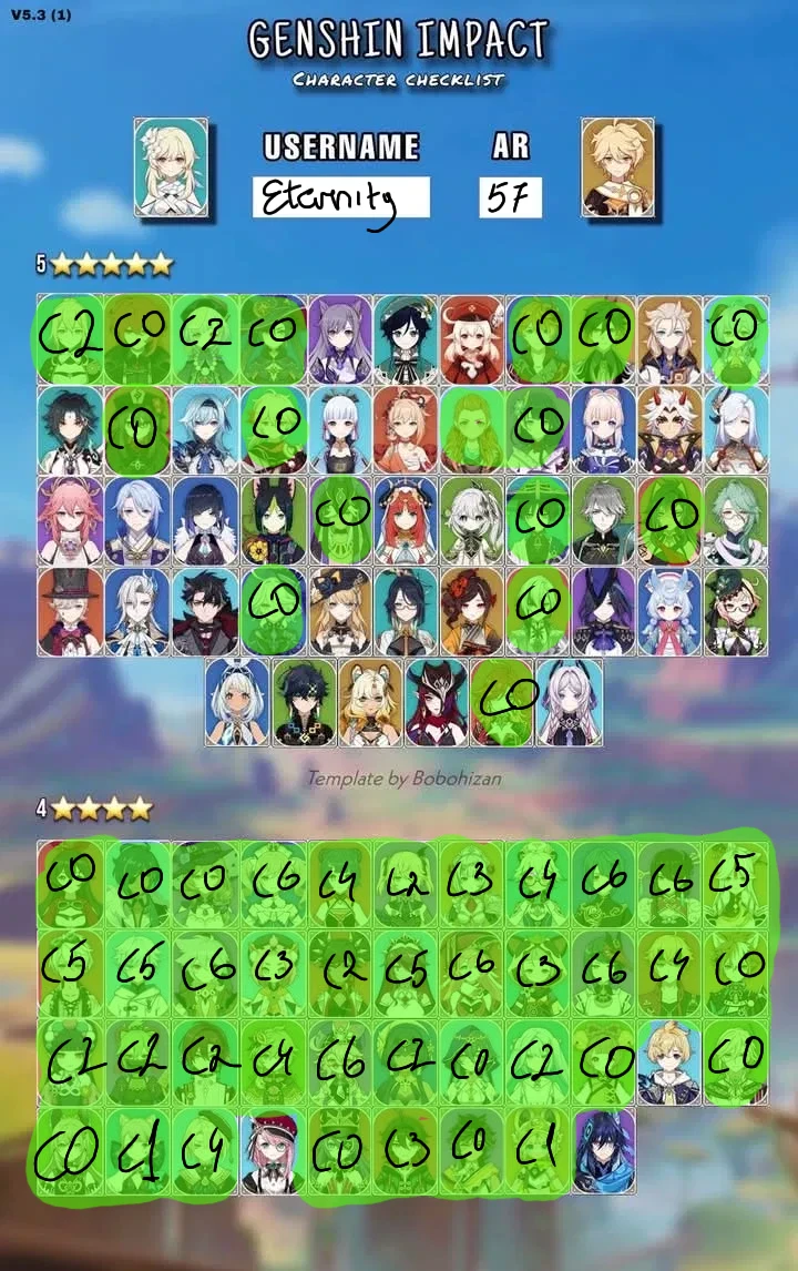 Characters status! Genshin Impact | HoYoLAB