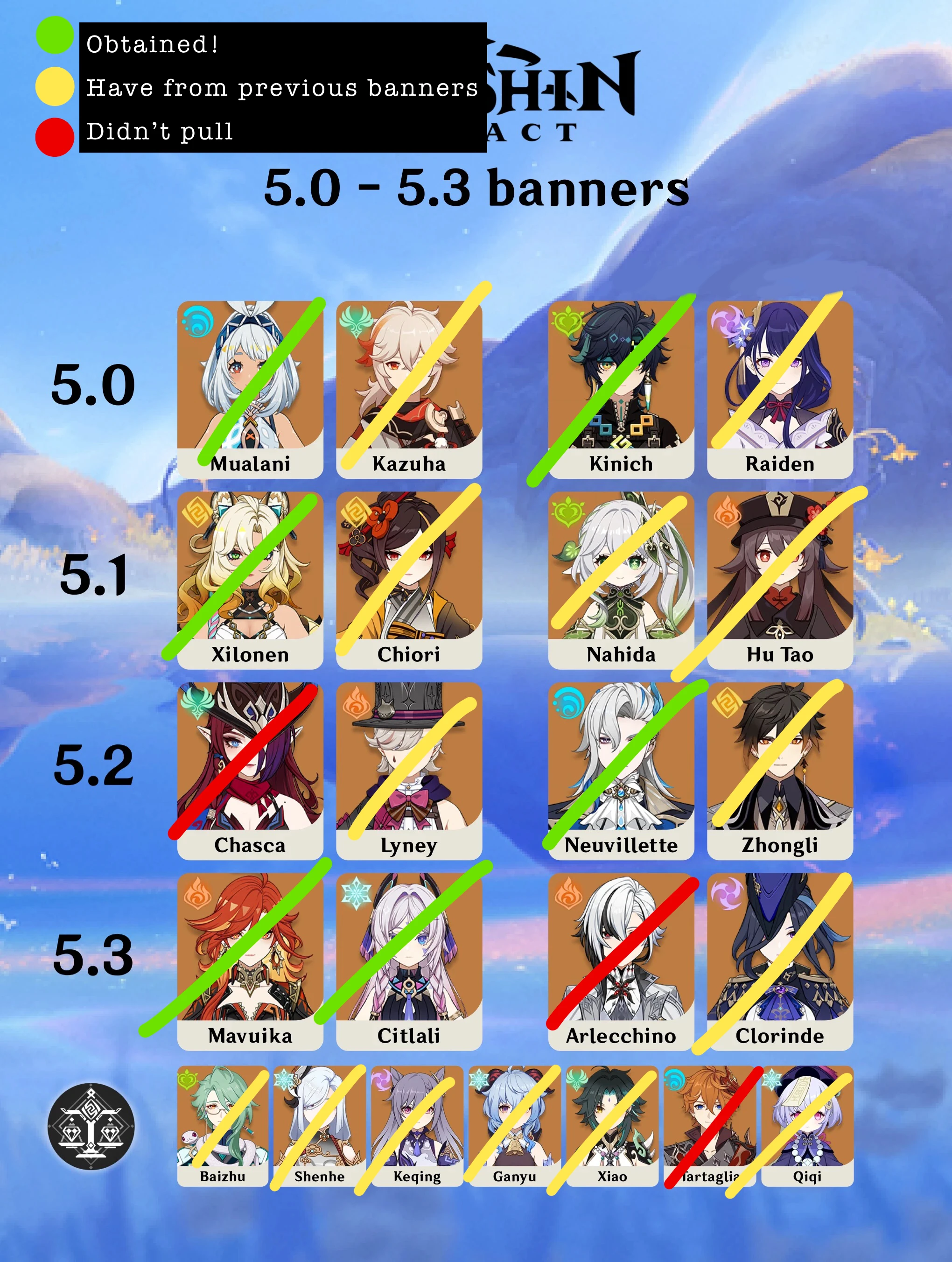 Pull history for version 5 Genshin Impact | HoYoLAB