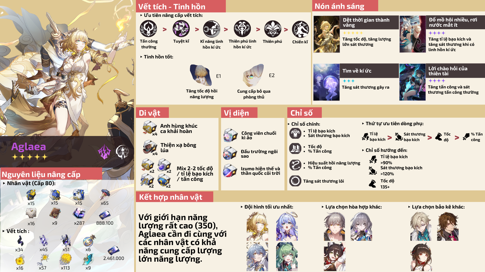 [INFOGRAPHIC] Aglaea Honkai: Star Rail | HoYoLAB