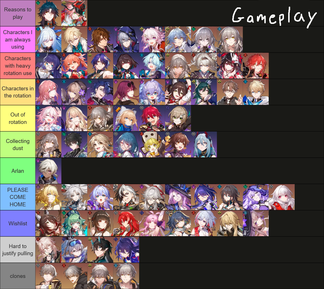 hsr current tier lists Honkai: Star Rail | HoYoLAB