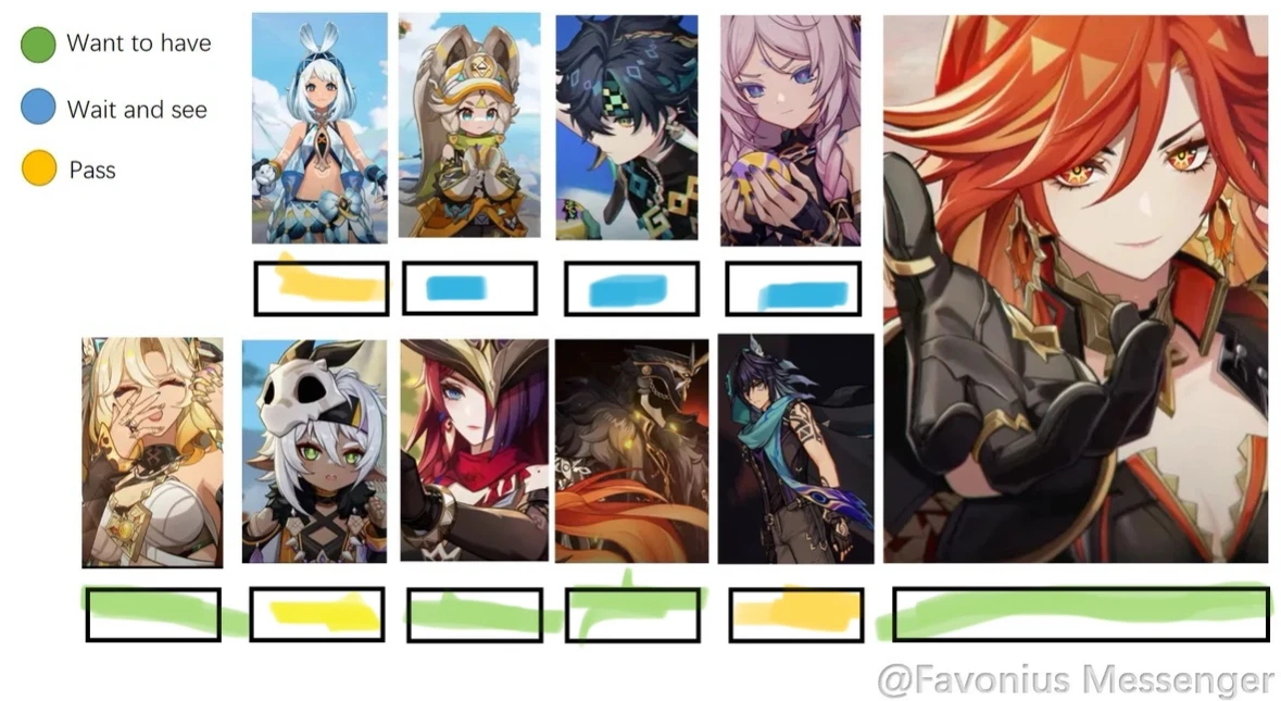 Updated natlan character pulling plans Genshin Impact | HoYoLAB