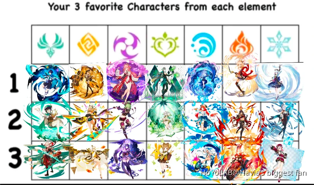 My top 3 characters from each element! Genshin Impact | HoYoLAB