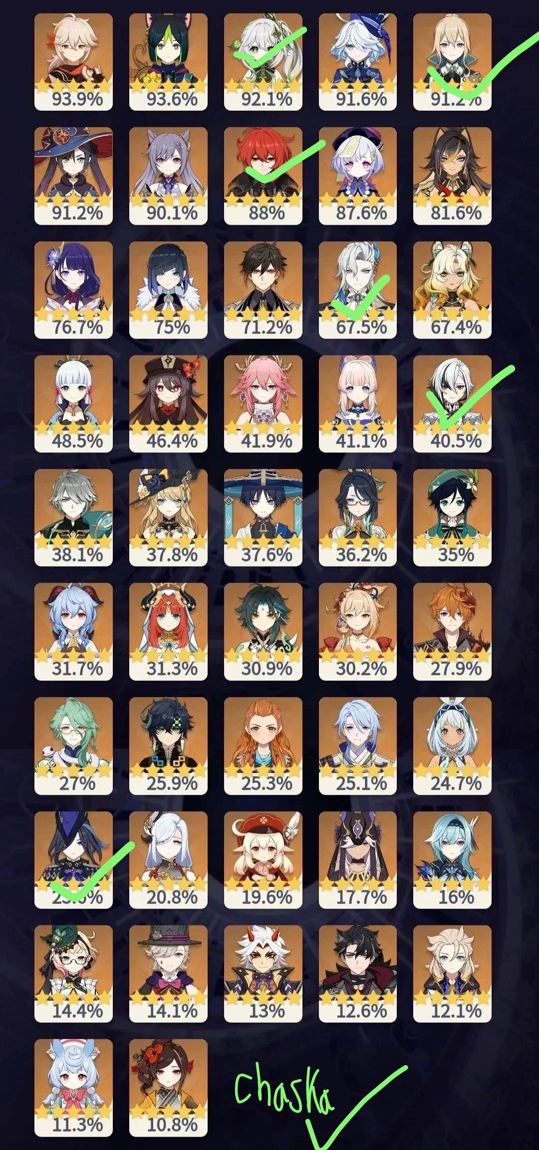 Owned Character Genshin Impact | HoYoLAB