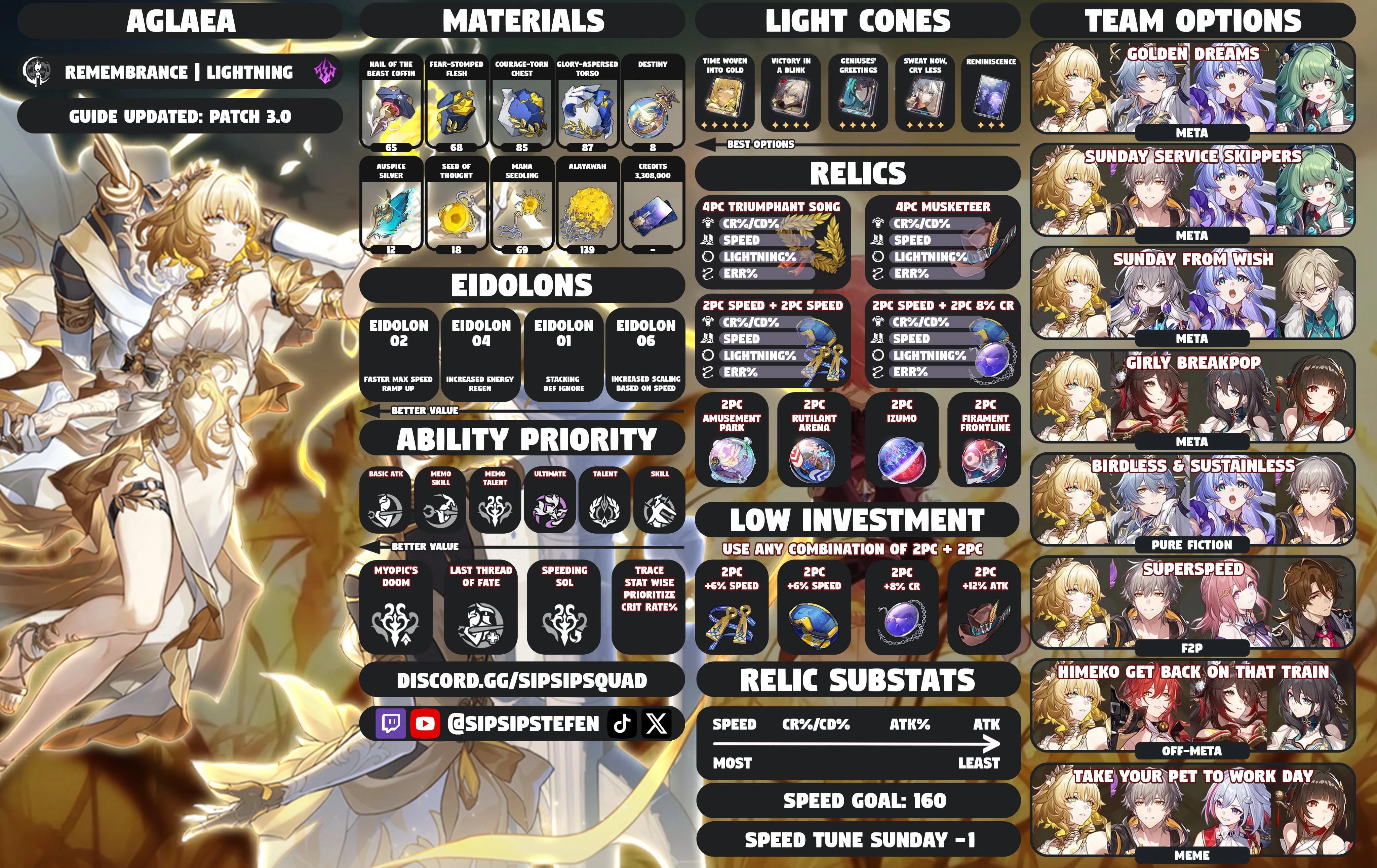 🏛️🌟 RELEASE AGLAEA BUILD & TEAM GUIDE 🗡️🏛️ Honkai: Star Rail | HoYoLAB