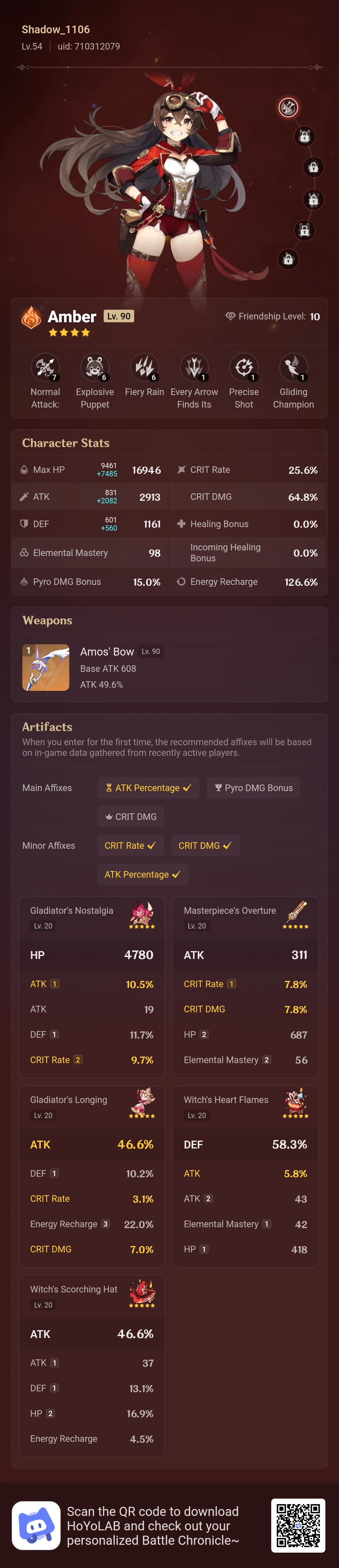 My Best Girl Amber build. Genshin Impact | HoYoLAB