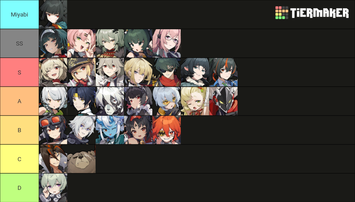 This is my ZZZ agent tier list, fight me Zenless Zone Zero | HoYoLAB