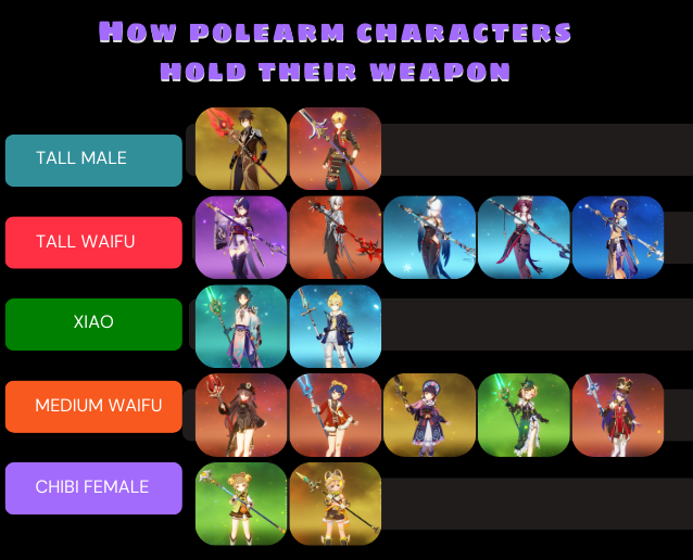 How polearm characters hold their spear Genshin Impact | HoYoLAB