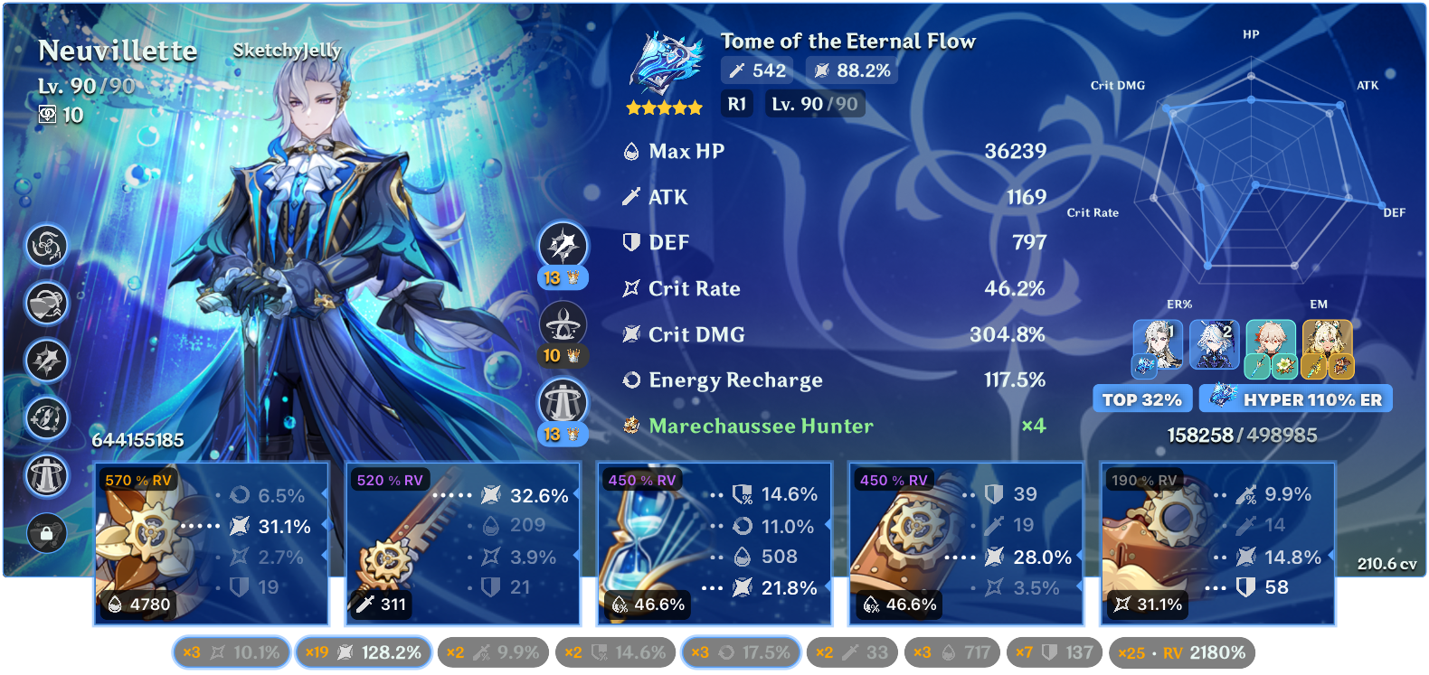 Dps builds for Neuvillette and Arlecchino Genshin Impact | HoYoLAB