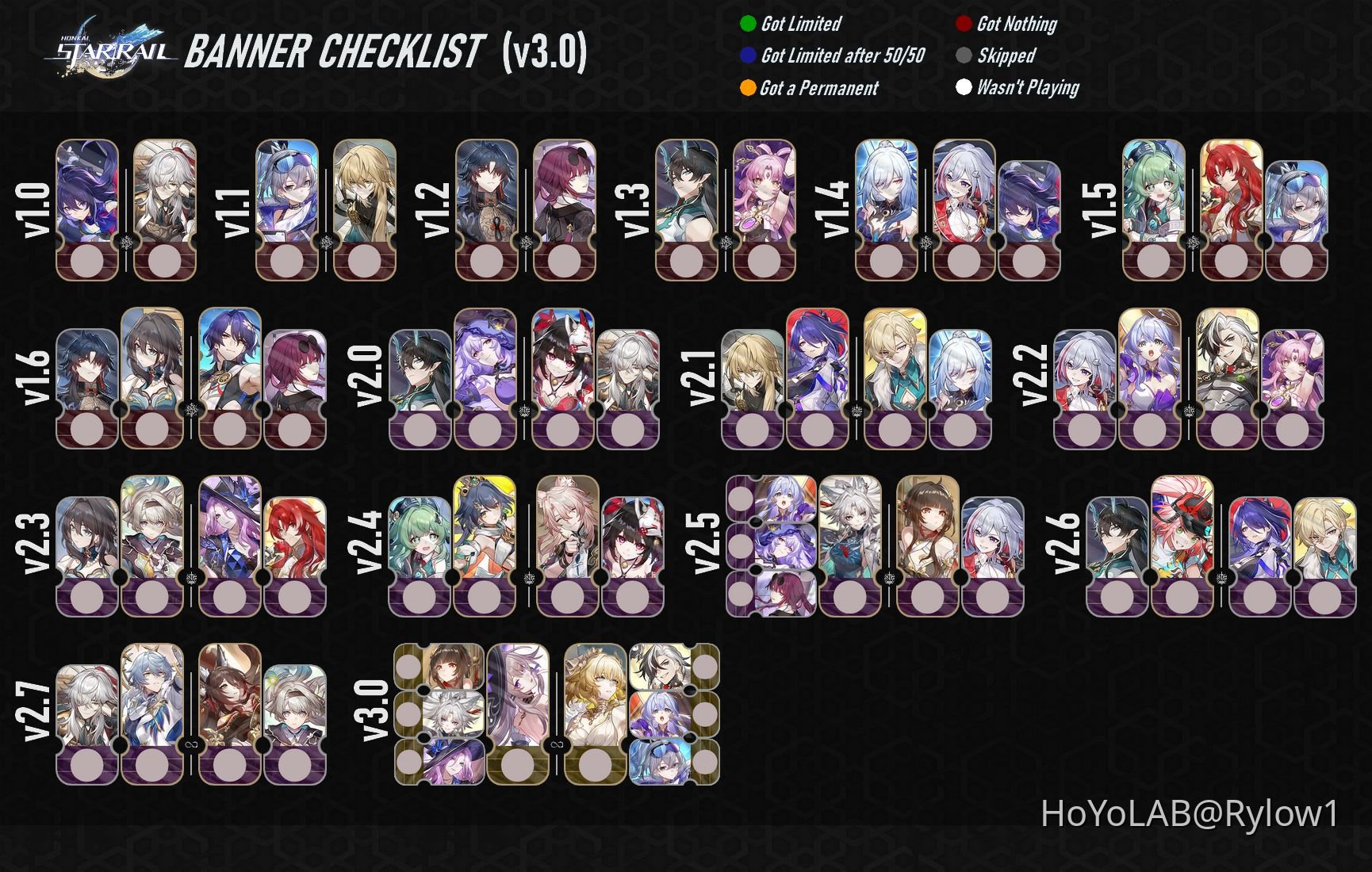 HSR Banner Checklist v3.0 Honkai: Star Rail | HoYoLAB