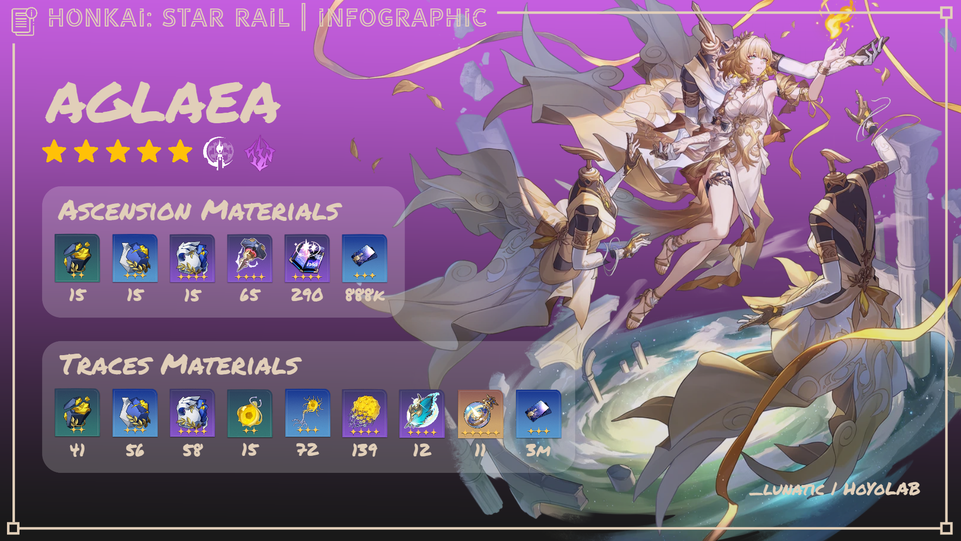 [Honkai: Star Rail | Infographic] Aglaea + Signature LC Honkai: Star ...