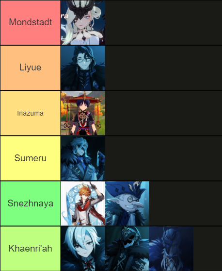 Tier list for where each fatui harbinger is from Genshin Impact | HoYoLAB
