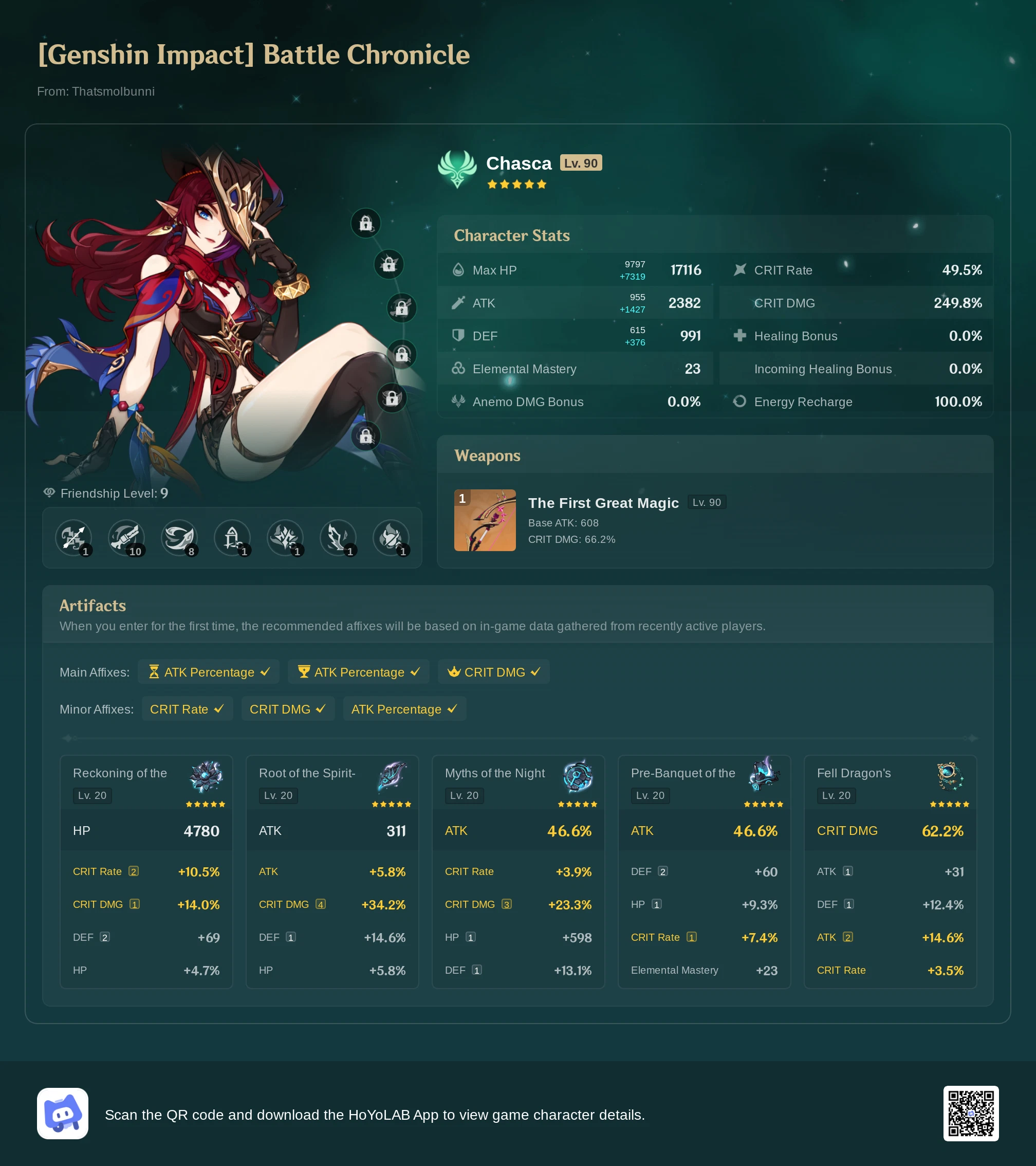 so this is my chasca build/team, is it good or does it need more ...