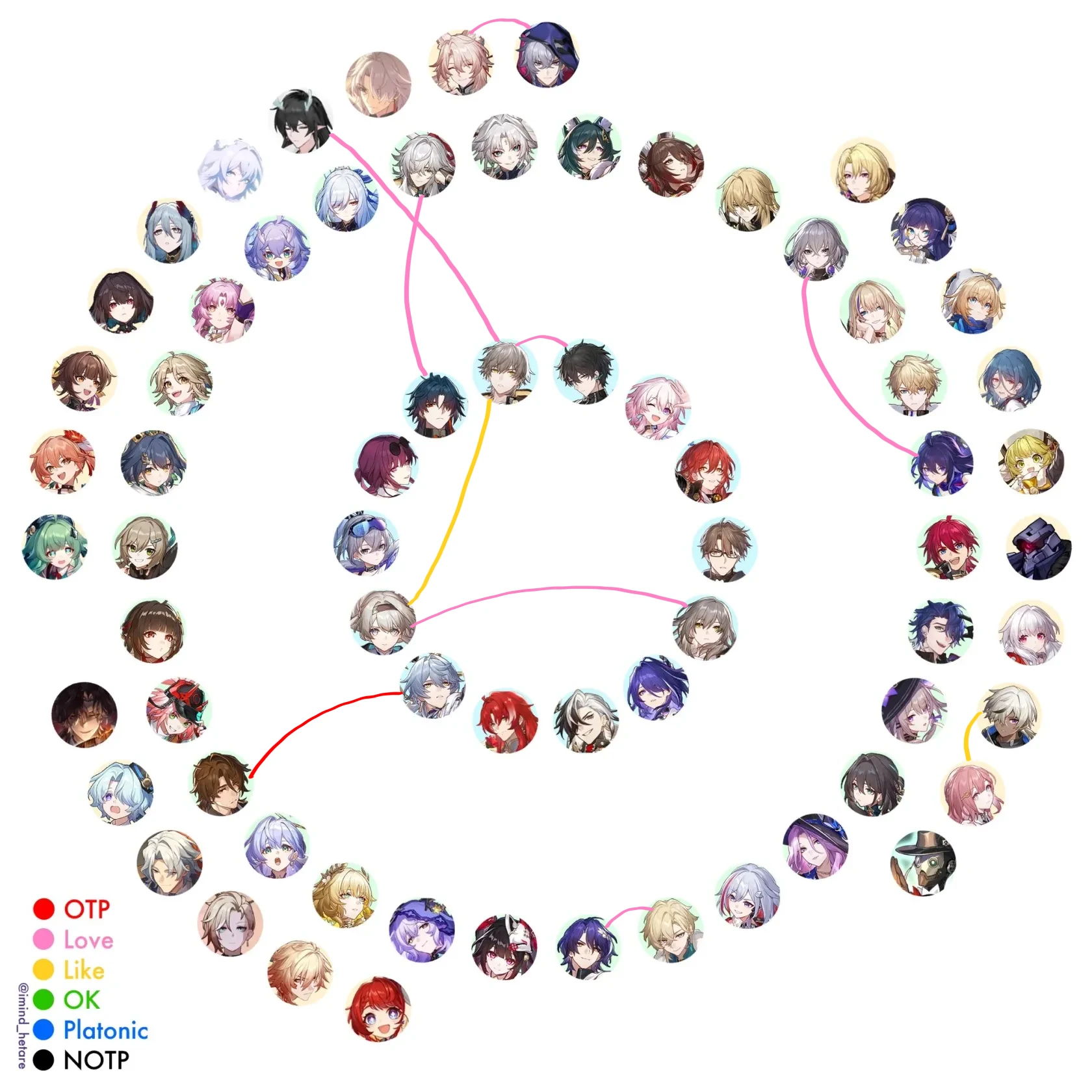 My HSR ships chart Honkai: Star Rail | HoYoLAB