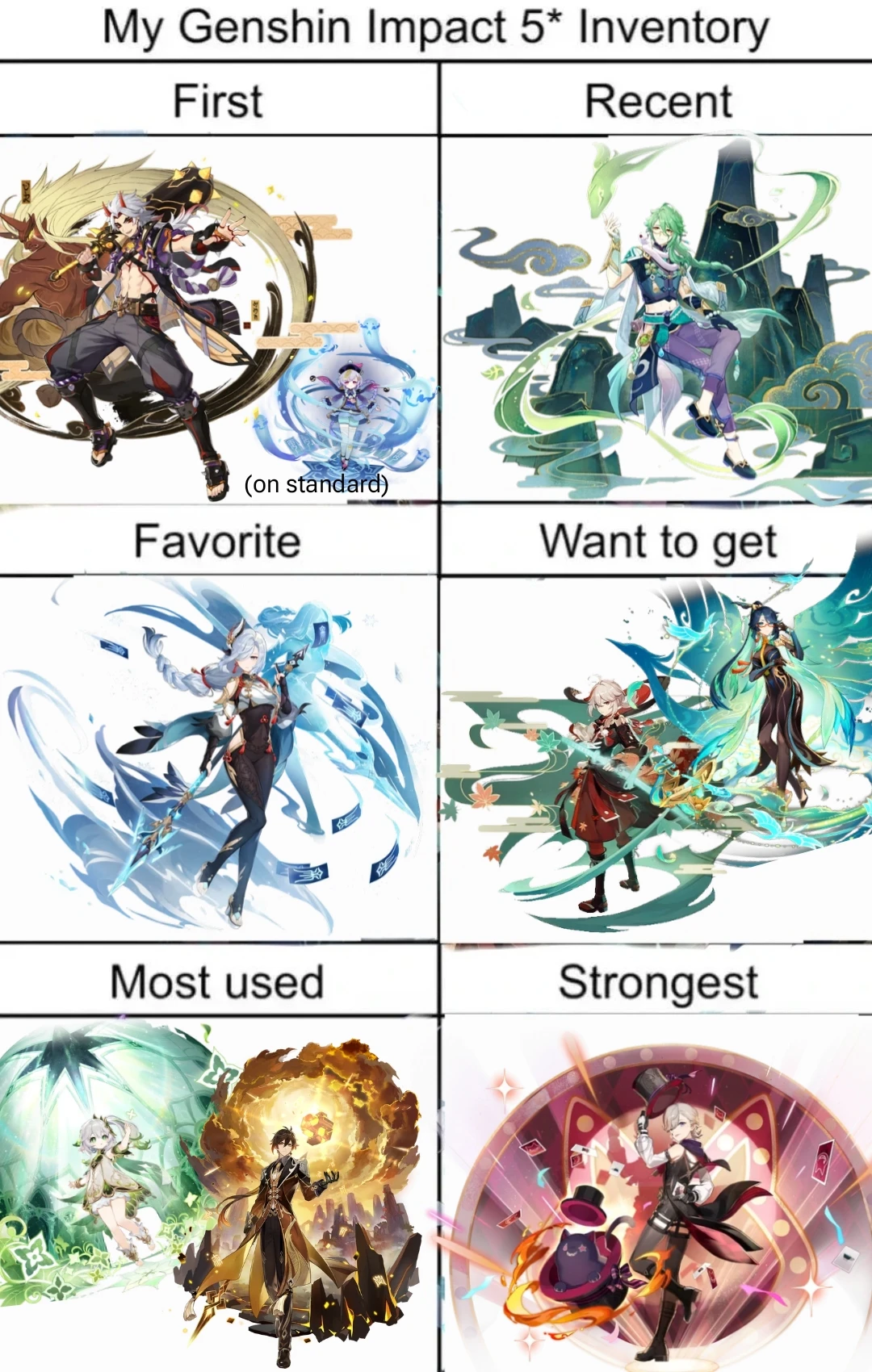 5/4 star inventory Genshin Impact | HoYoLAB