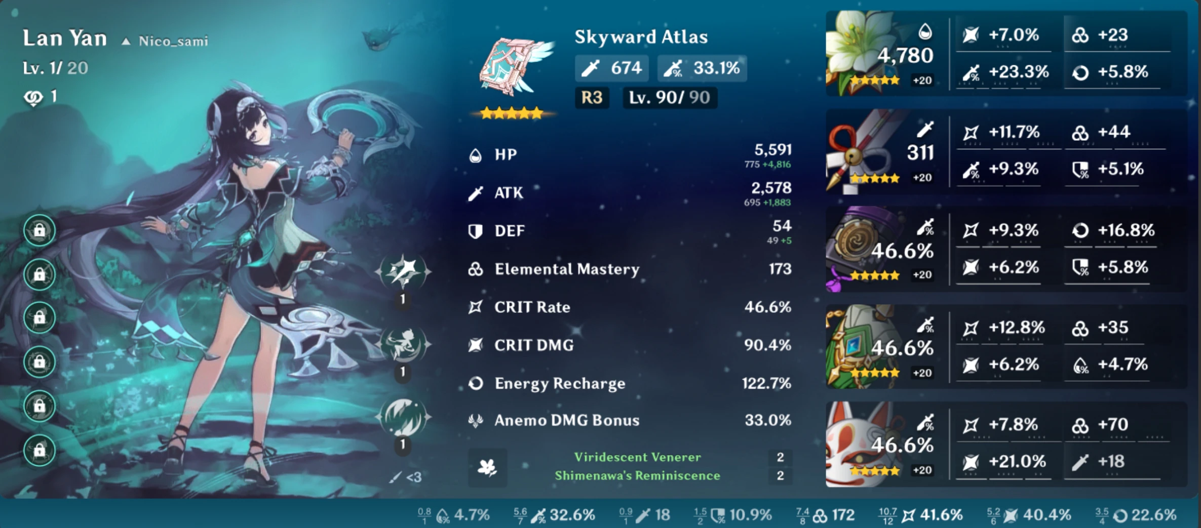 My level 1 Lan Yan Build🍃🩵🍃🩵 Genshin Impact | HoYoLAB