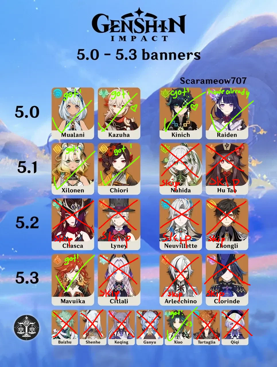 how my pull went:3 Genshin Impact | HoYoLAB