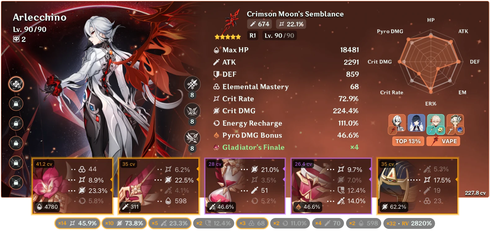 Arlecchino build Genshin Impact | HoYoLAB