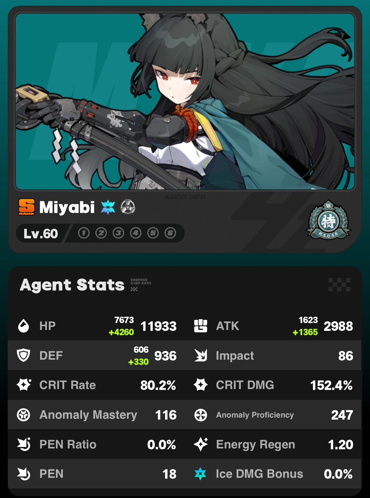 Miyabi build showcase !! Zenless Zone Zero | HoYoLAB