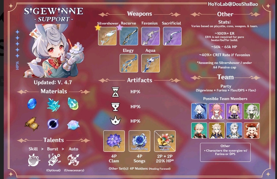 sigwinne build Genshin Impact | HoYoLAB