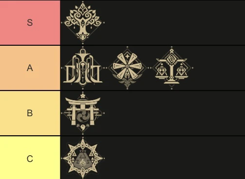 Nation tier list! (Opinion) Genshin Impact | HoYoLAB