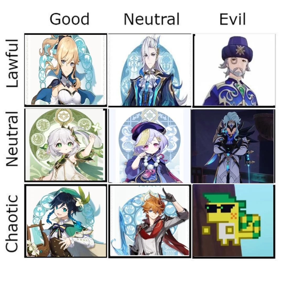 Feels accurate enough Genshin Impact | HoYoLAB