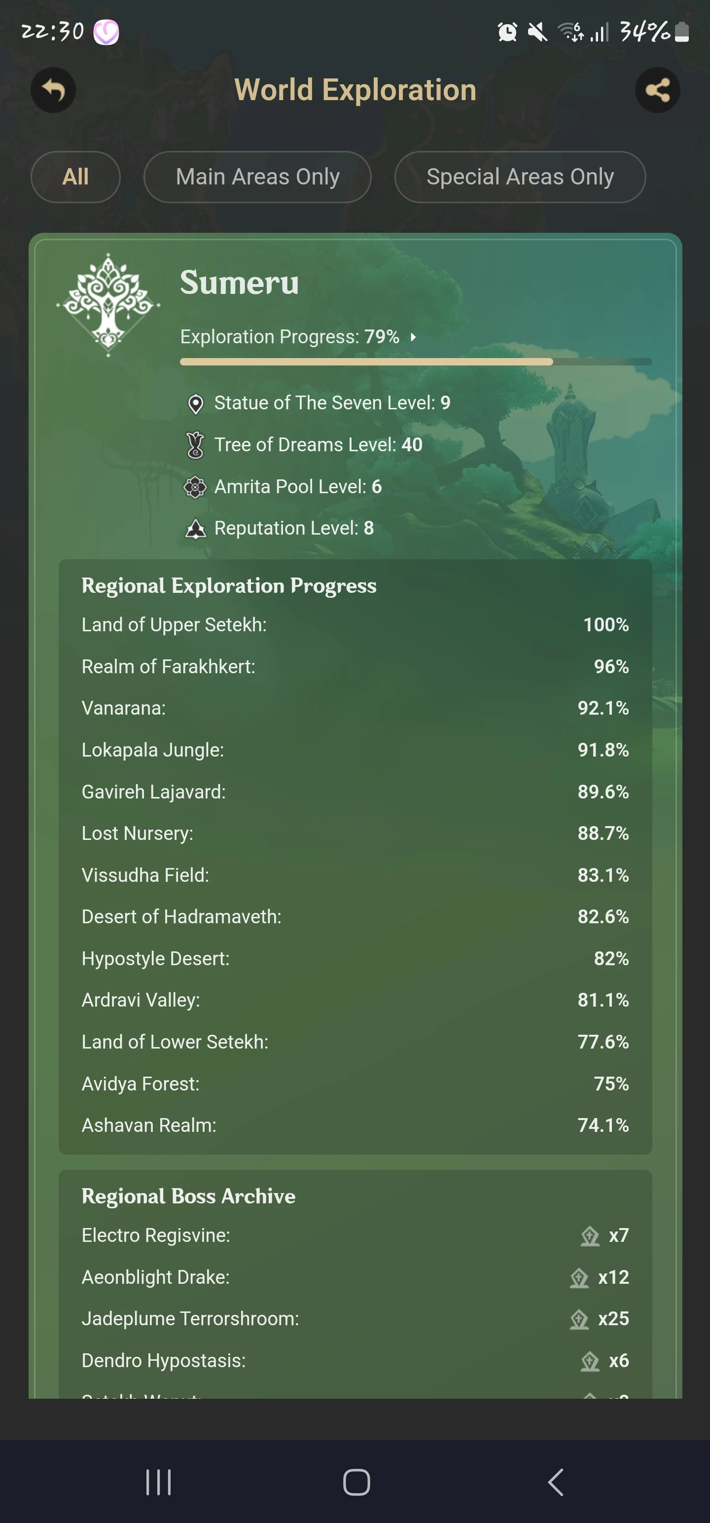 Sumeru exploration so farr Genshin Impact | HoYoLAB