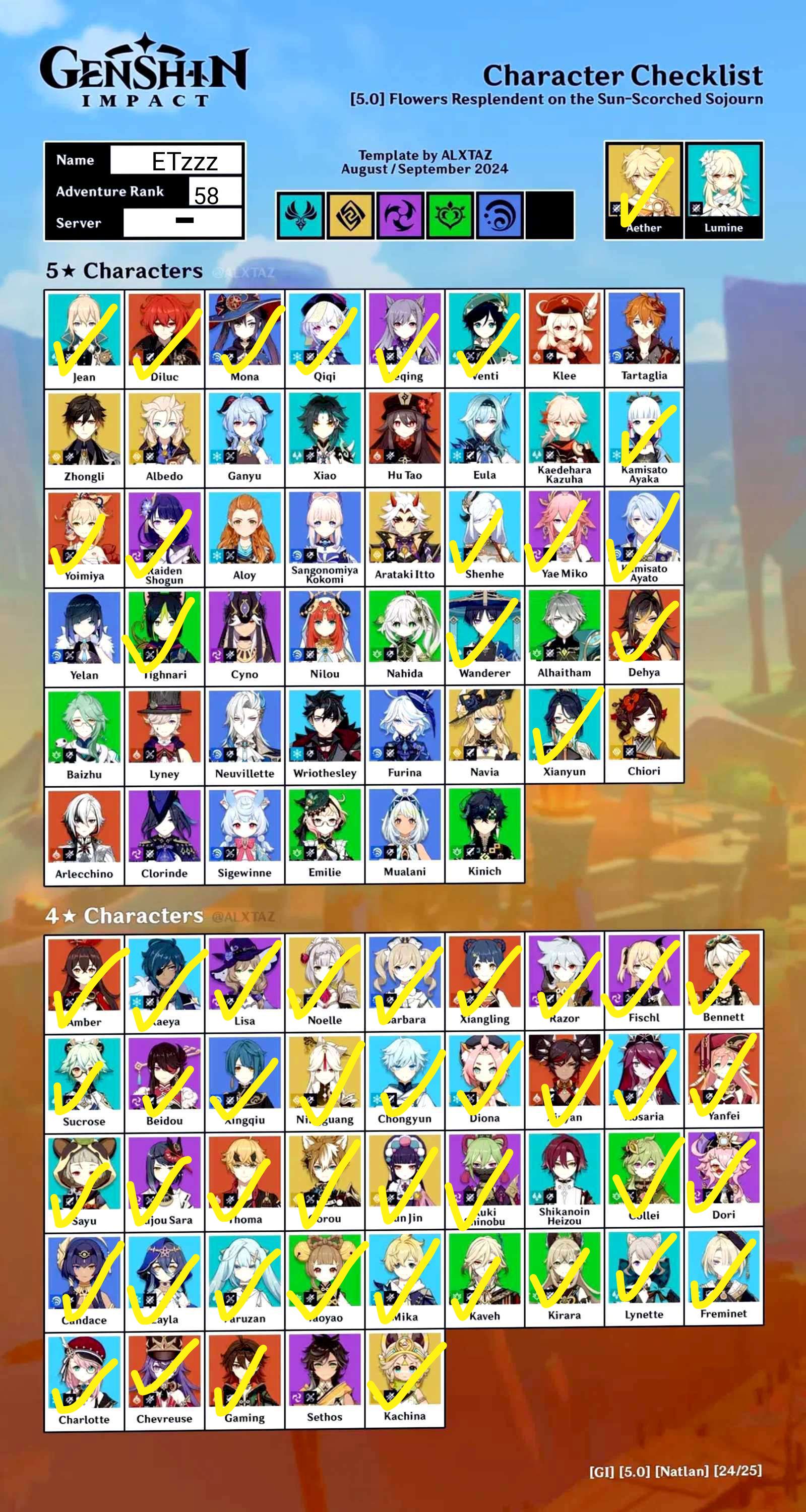 All characters checklist Genshin Impact | HoYoLAB