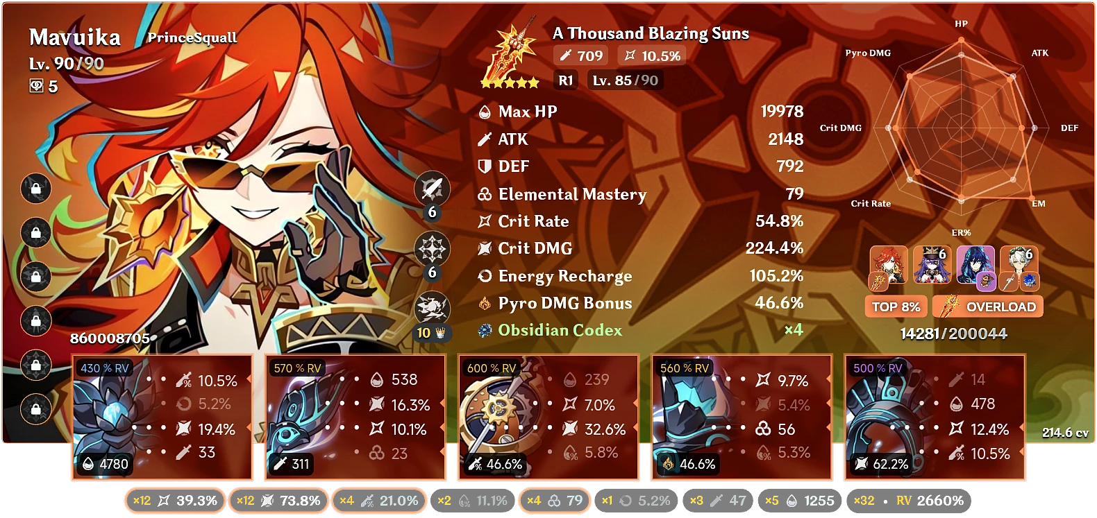 Finally, My Fully Build Natlan's Pyro Archon Mavuika! 🔥 And She Is On ...