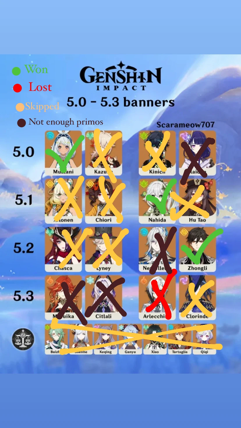 My wishing history since natlan banner… Genshin Impact | HoYoLAB